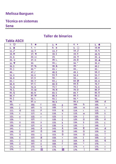 Melissa Ibarguen Tabla Ascii Pdf