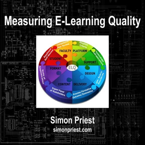 Measuring E Learning Quality Ppt
