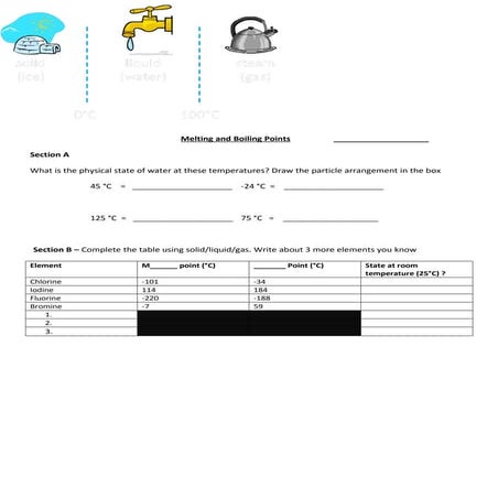 Melting point worksheet | ODT