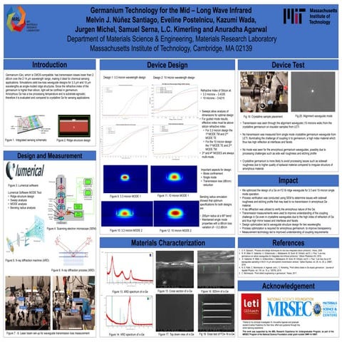 Germanium Technology for the Mid-Long Wave Infrared Poster | PDF