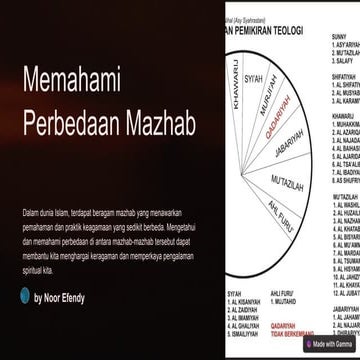 Memahami Mazhab dalam Islam agar tidak salah kaprah | PPTX