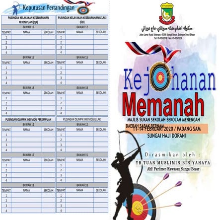Memanah | PPT