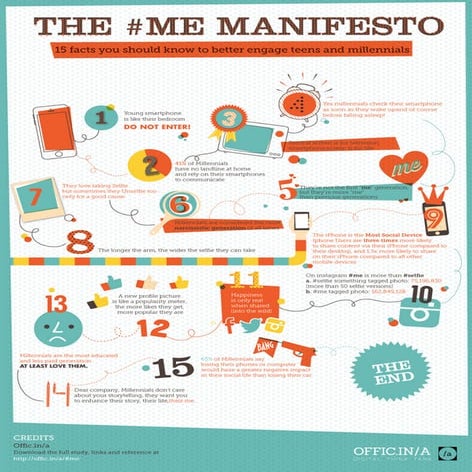#Me Manifesto | PDF