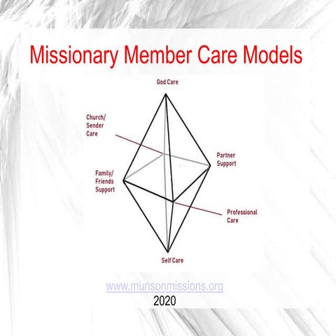 Missionary Member Care Models | PPT