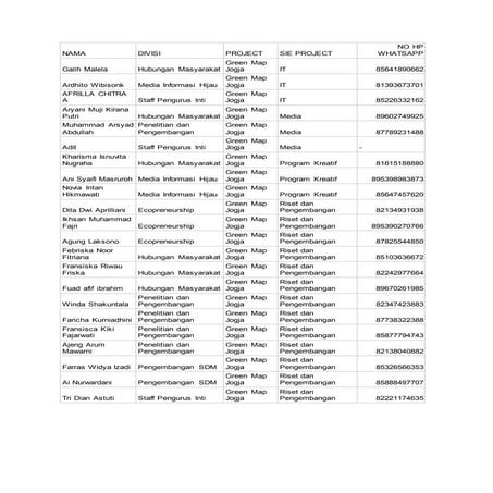 Green Valley Ranch Colorado Map