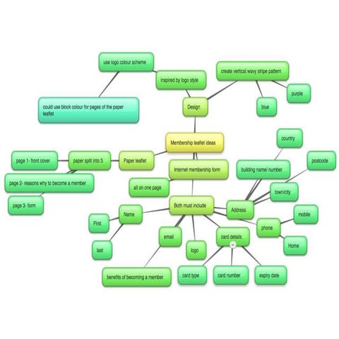 Membership Form Ideas | PPTX