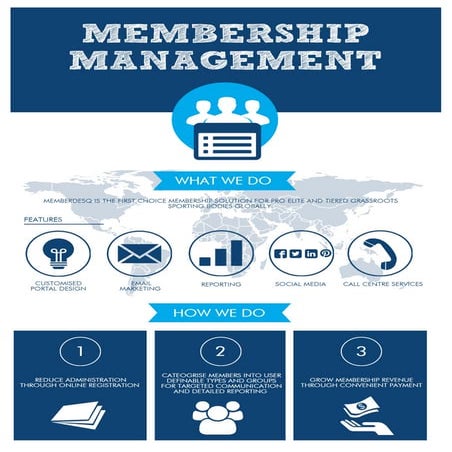 Membership Management | PDF
