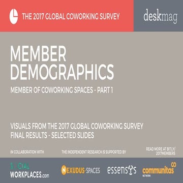 Member Demographics - Members of Coworking Spaces - Part 1 - Global ...