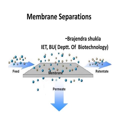 Membrane_separations.pptx