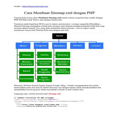 Membuat Sitemap untuk Website Dinamis dengan PHP.pdf