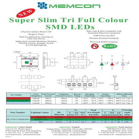 Tri-Color SMD LED for Membrane Switches | PDF