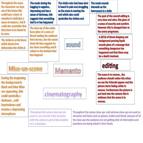 Memento powerpoint | PPT