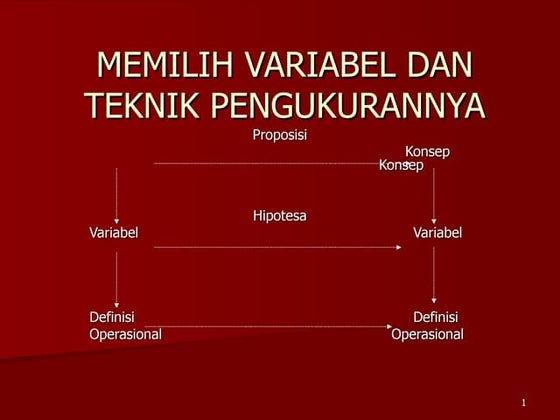 Variabel penelitian | PPT