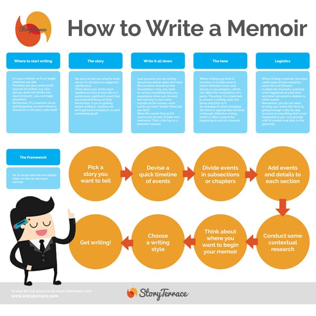 How to Write a Memoir - Infographic | PDF