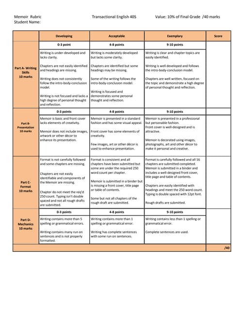 Discussion forum rubric | PPT