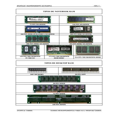 TIPOS DE MÓDULOS DE MEMORIA | PDF