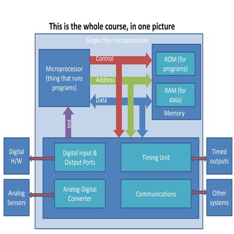 Memory_and_CPU_basics_McIsaac_version - Copy.pdf