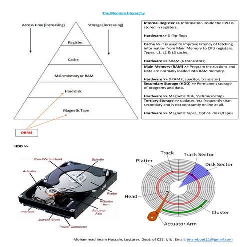 Dbms 8 Memory Hierarchy And Indexing Pdf Databases Computer