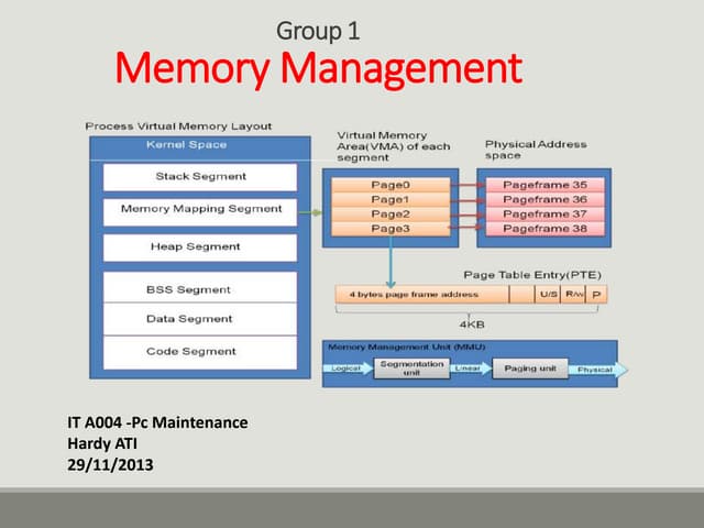 Memory Management in OS | PPTX | Operating Systems | Computer Software and Applications