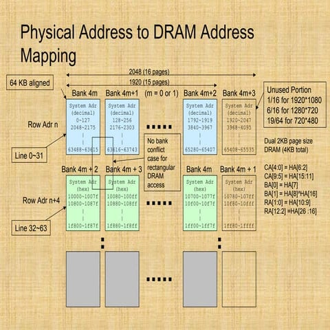 Memory mapping plan | PPT