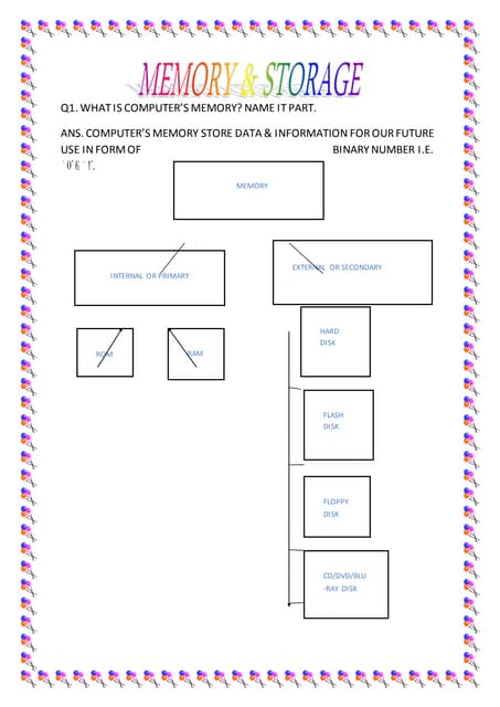 Homeschooling and Tutoring Homeschool Classroom Slide Tour | PPT
