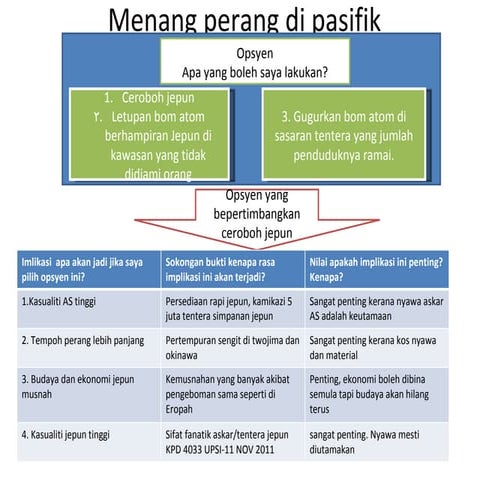 Mempengaruhi rakan sebaya | PPT