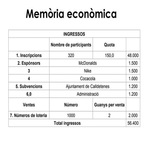 MemòRia EconòMica | PPT