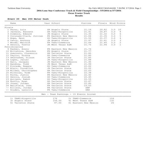 Men 200m | PDF