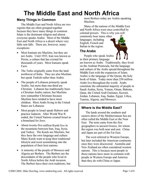 Ethnic groups of soithwest asia | PPT | Islam | Religion & Spirituality