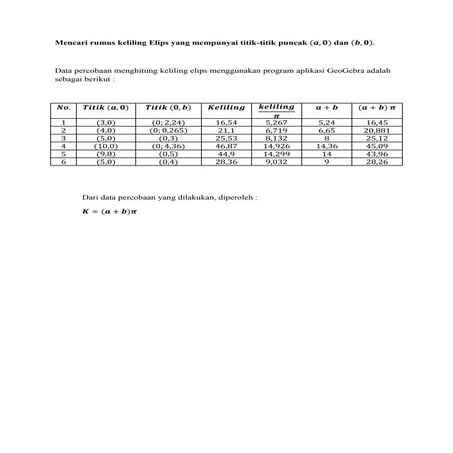 Mencari rumus keliling elips yang mempunyai titik | DOCX
