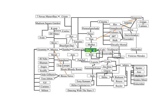 Vinícius Mendes Lima presentations