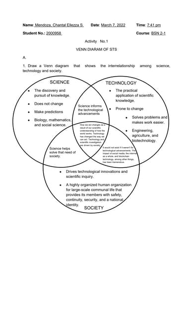SCIENCE TECHNOLOGY AND SOCIETY MODULE 1 | PDF
