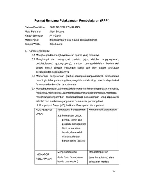 2. Silabus Seni Rupa kelas vii semester 1 | PPT