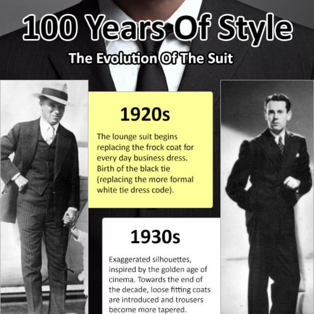 The Evolution Of The Suit | PDF