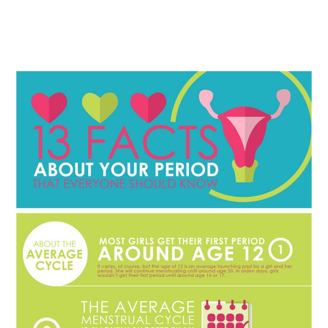 13 Facts About Your Period | PDF
