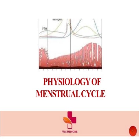 Menstrual education for girls- Dr. Vikas Chothe | PPT