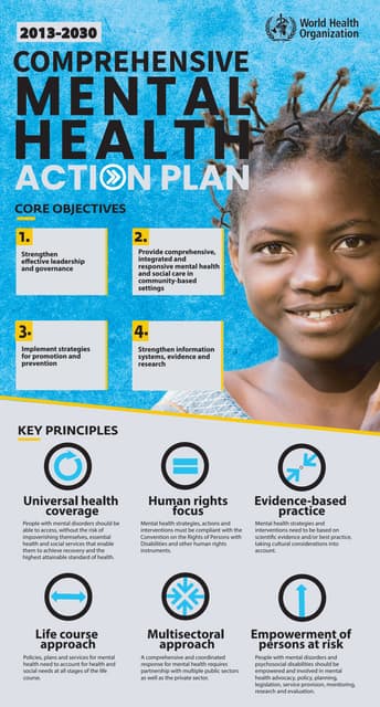 WHO Mental Health Gap (a plan for mental health).pptx
