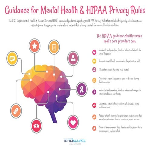 Mental health and HIPAA guidance | PDF