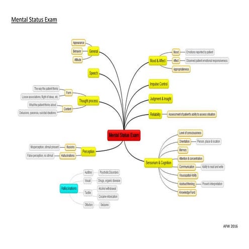Mental status exam | PPT