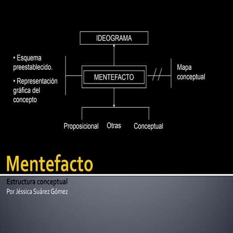 Mentefacto | PPTX