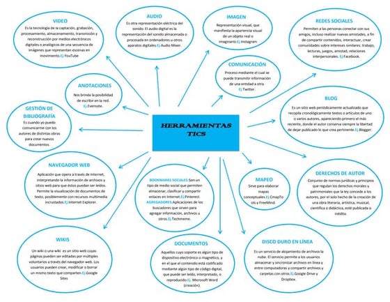 Mapa conceptual tics original | DOCX