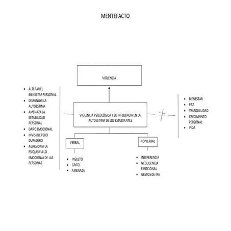 Mentefacto | DOCX