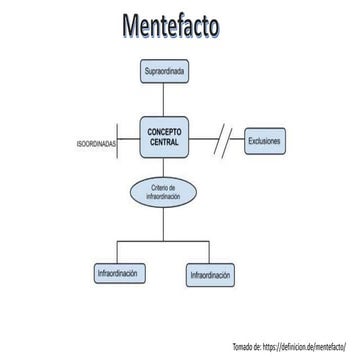 Mentefacto (1) | PPTX