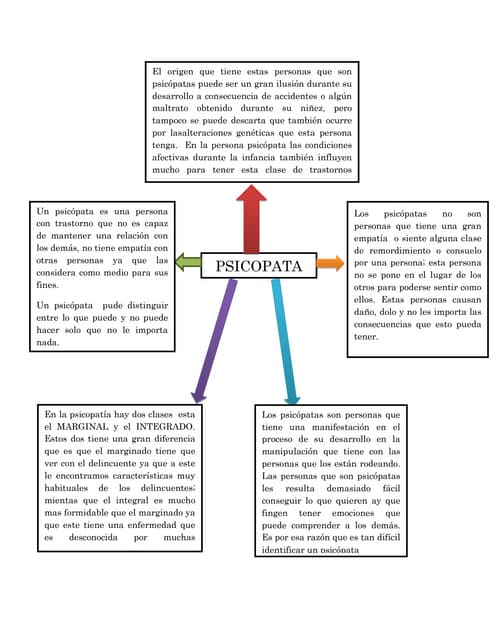 Maria isabel rendon sanchez Collage: Claves Violentas | PPTX