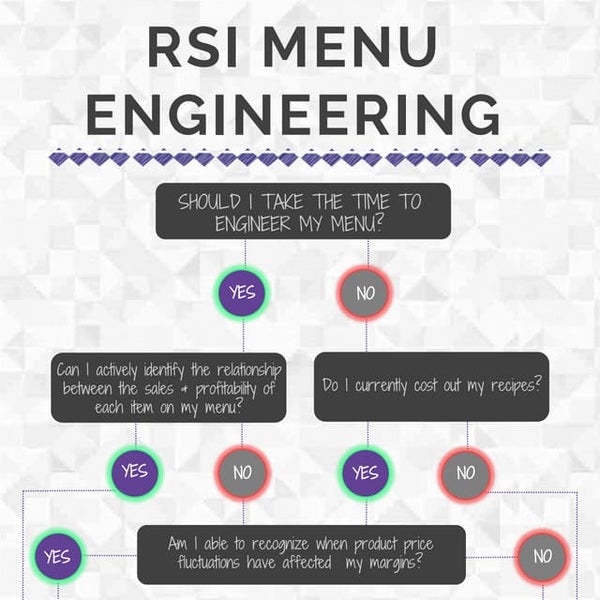 Menu engineering