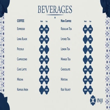 Menu Inji 2024 Di Bekasi Jawa Barat Terkini | PPT