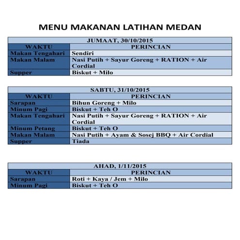 Menu makanan latihan medan | PDF