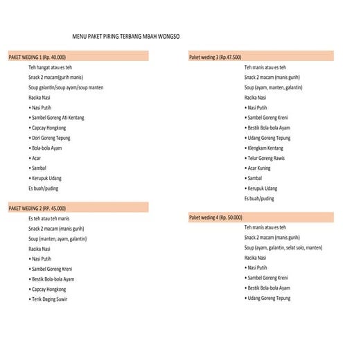 Senarai menu makan asrama | DOCX