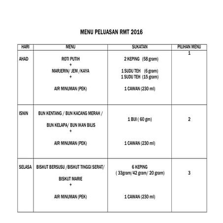Menu peluasan rmt 2016 | PPT