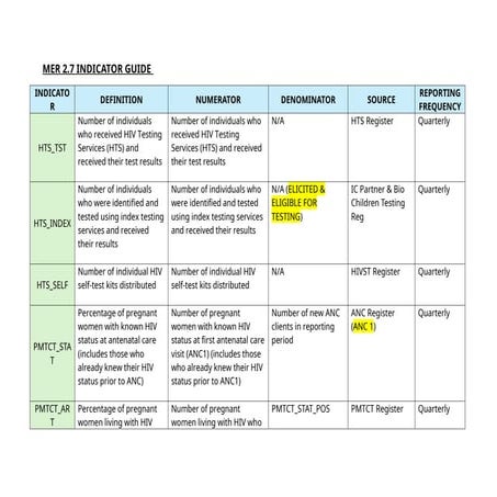 MER 2 INDICATOR GUIDE.docx for Facility Staff | PPT